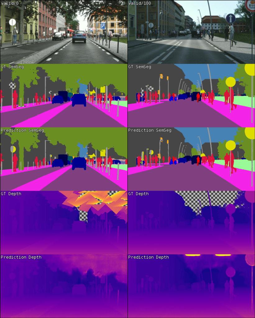 Deep Learning for Autonomous Driving | Florian Mahlknecht